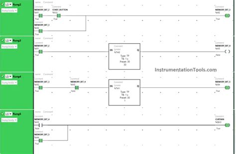 Automatic Curtain Control Plc Programming Solution