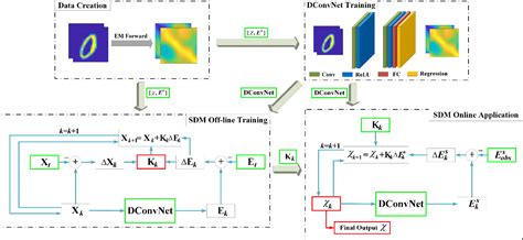 Figure 3 From Enhanced Supervised Descent Learning Technique For