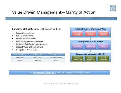 Value Driven Management