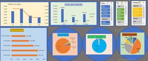 The Ability Of Computers To Learn On The Basis Of Data Is Machine Learning Abdul Waheed