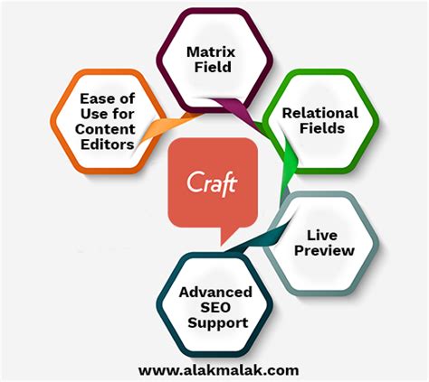 Top CMS Platforms For Website Development