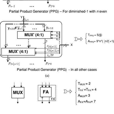 Architecture For Modulo 2 1 Multiplication Download Scientific