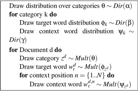 Figure 2 From Incremental Bayesian Learning Of Semantic Categories Semantic Scholar