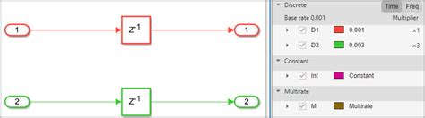 Generate Clock Enable Signals Matlab And Simulink
