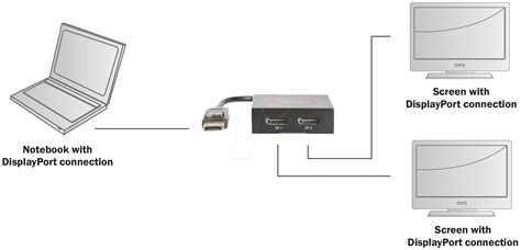 Digitus Ds 45404 2 Port Splitter Displayport At Reichelt Elektronik
