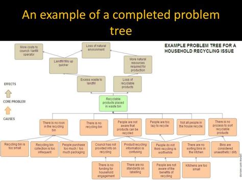 PPT Developing Problem Tree Solution Tree PowerPoint Presentation ID 4816010