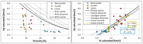 Applied Sciences Free Full Text Importance Of Microstructure In Carbonate Rocks Laboratory