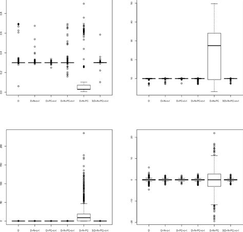 Figure 41 From Robust Estimation For Mixtures Of Gaussian Factor