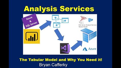 Microsoft Analysis Services The Tabular Model And Why You Need It