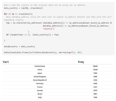 Using Data Science And Machine Learning In Identifying Fraudulent Activities SQLServerCentral