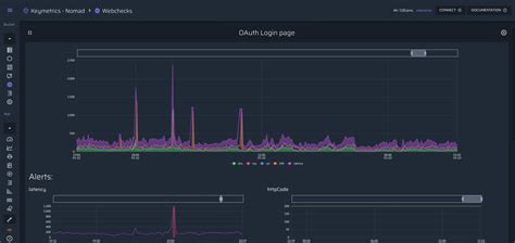 Pm2 Webchecks Guide Pm2 Enterprise Documentation