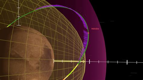 Maven Nasa Science