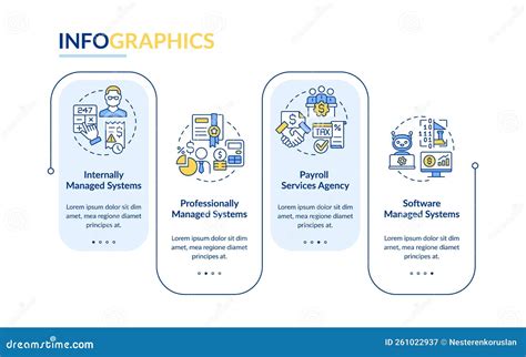 Types Of Payroll Systems Rectangle Infographic Template Stock Vector