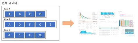 필터를 활용한 프로세스 문제점 파악하기 Puzzledata