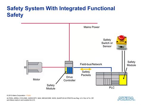Industrial Safety Embedded World 2010 Pdf Technology And Computing