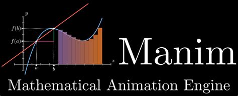 Math2it Community Manim Is An Animation Engine For Explanatory Math Videos