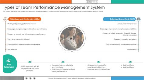 Types Of Team Performance Using Team Performance Evaluation Methods Ppt