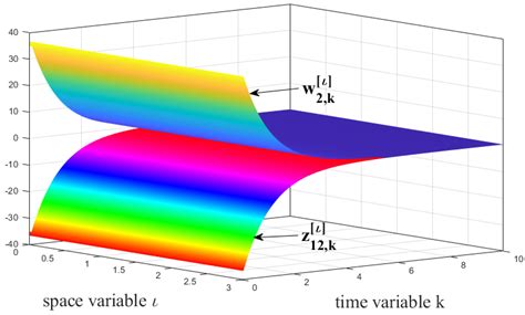 Boundary Controlling Synchronization And Passivity Analysis For Multi