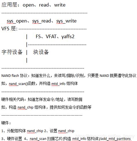 Nand Flash驱动程序（1）nand Flash驱动代码fpga Csdn博客