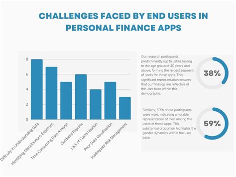 Madhu Kittur On Linkedin Banking Financialservices