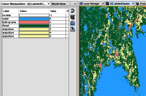 pixel based supervised image classification laboratoriet för digital