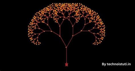 How To Draw A Tree In Python Using Turtle Module Full Code