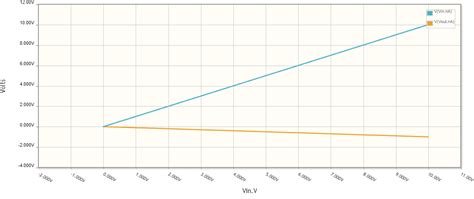 Practical Example Of Controlled Voltage And Current Sources Electrical Engineering Stack Exchange