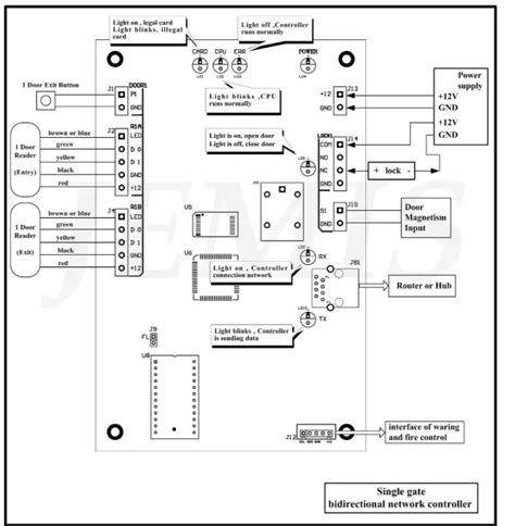 Wiring The Hid Card Reader A Step By Step Guide
