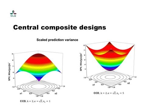 s3 process product optimization design experiments response surface…