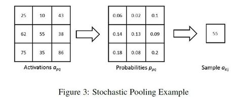 stat946w18 wavelet pooling for convolutional neural networks statwiki