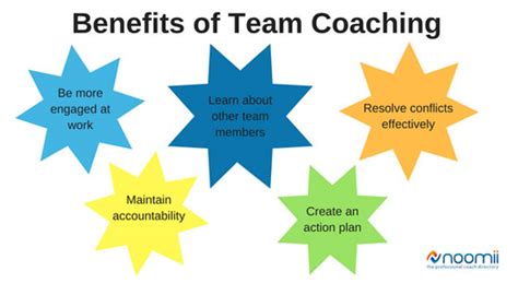 Team Coaching Noomii