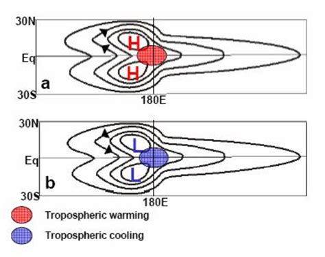 Figure 2 From A Smart Climatology Of Evaporation Duct Height And Surface Radar Propagation In