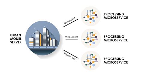 Github Citysciencelabprocessing Microservice Nodejs A Processing Microservice For An Urban