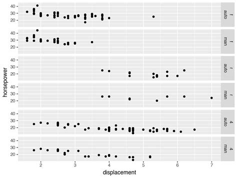 Facetgrid Plotnine 0145