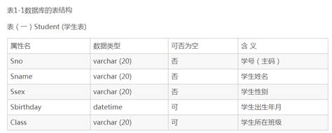 SQL数据库查询练习题及答案 腾讯云开发者社区 腾讯云