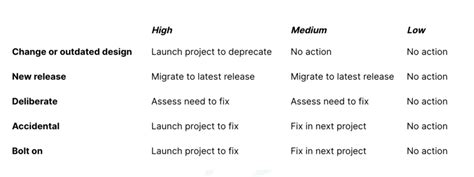 What Is Salesforce Technical Debt Actions To Save Your Org