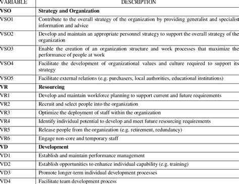 Variables Identification Download Table