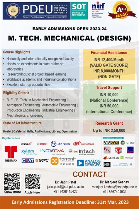 Dr Jaydeep Patel Posted On Linkedin
