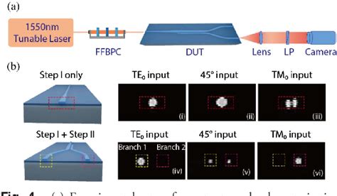 Figure 2 From Broadband Adiabatic Polarization Rotator Splitter Based On Lithium Niobate On