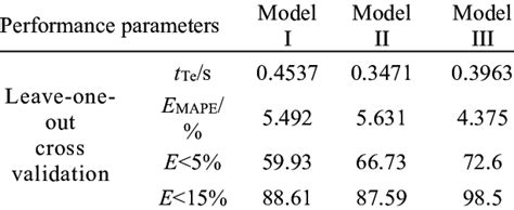 Comparison Of Algorithm Results Download Table