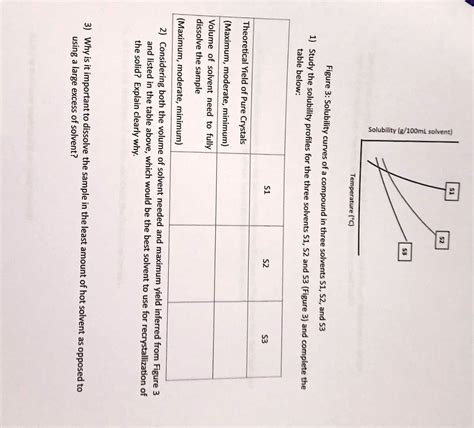 using a large excess of solvent the solid explain clearly why maximum