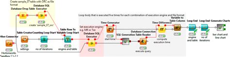 Hive Execution Engine Comparison With The Knime Analytics Platform Knime