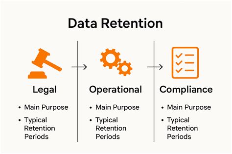 Ai Invoice Parse Data Retention Policies Complete Guide For 2025
