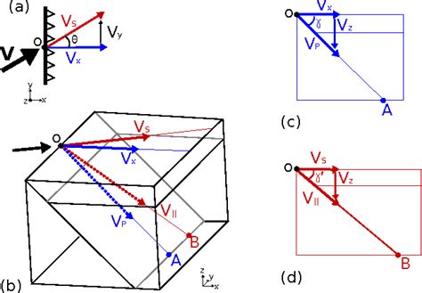 Figure 1 From Three Dimensional Thermal Structure Of Subduction Zones