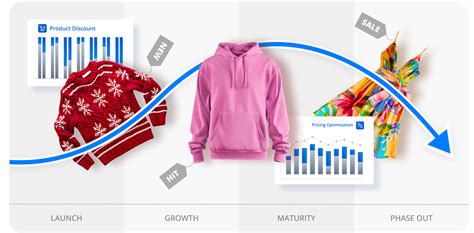 Pricing Optimization Centric Software