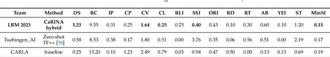 Table 9 From Integrating Modular Pipelines With End To End Learning A Hybrid Approach For