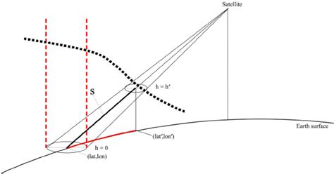 Sketch Plot Of 3 D Collocation Of F3c Ro Tangent Points Black Dots Download Scientific
