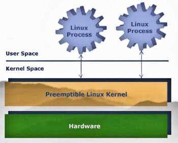 Getting Real Time About Embedded Gnu Linux Embedded