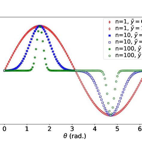The Swap Test Classifier With Quantum Forking For State Preparation