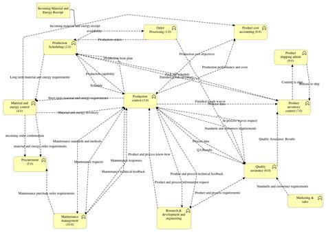 Dr Nicolas Figay Hdr On Linkedin New Way To Capture Information Flow Between Functions With